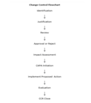 Change Control in Pharmaceutical Industry - Pharma Digests
