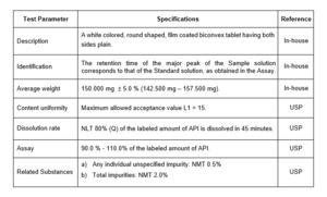 Pharmaceutical Finished Product Specification and Template - Pharma Digests