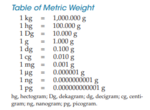 Three Systems of Measurement Used in Pharmacy - Pharma Digests