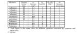 Bracketing and Worst Case Rating in Cleaning Validation - Pharma Digests