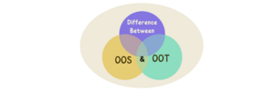 Difference Between Out of Specification (OOS) and Out of Trend (OOT ...