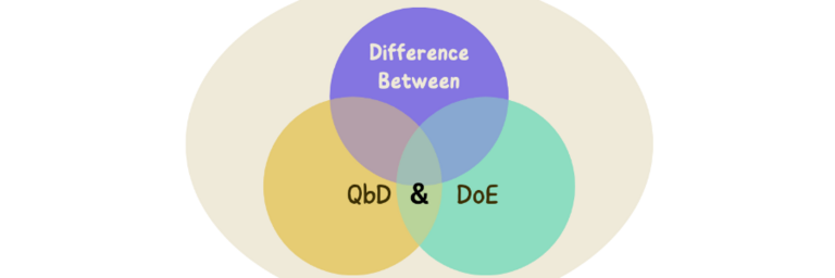 Difference Between QbD and DoE - Pharma Digests