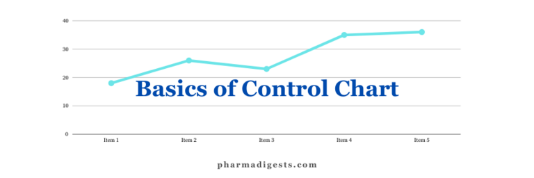 Basics of Control Chart in Pharmaceutical Industry - Pharma Digests